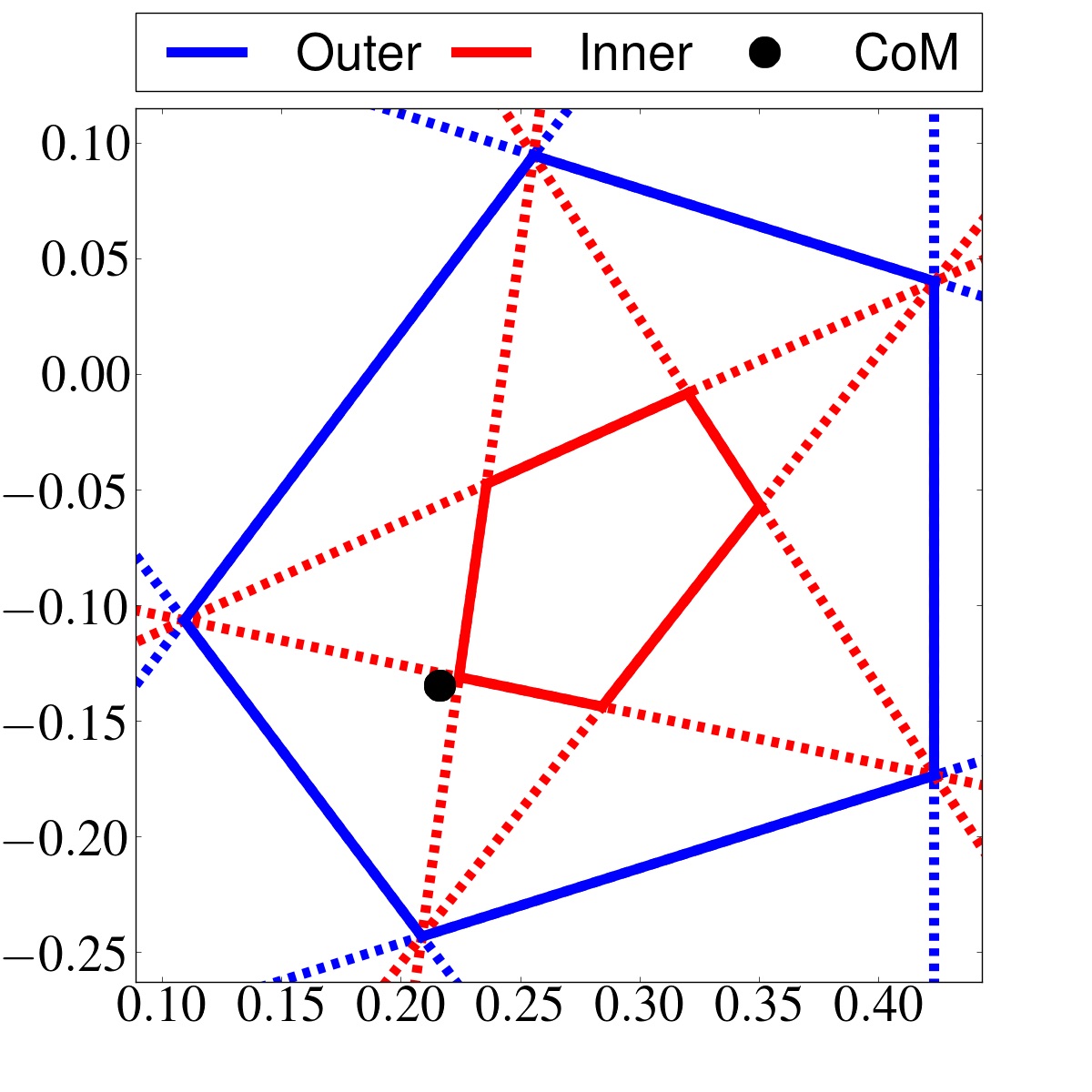 Fast Algorithms To Test Robust Static Equilibrium For Legged Robots Andrea Del Prete