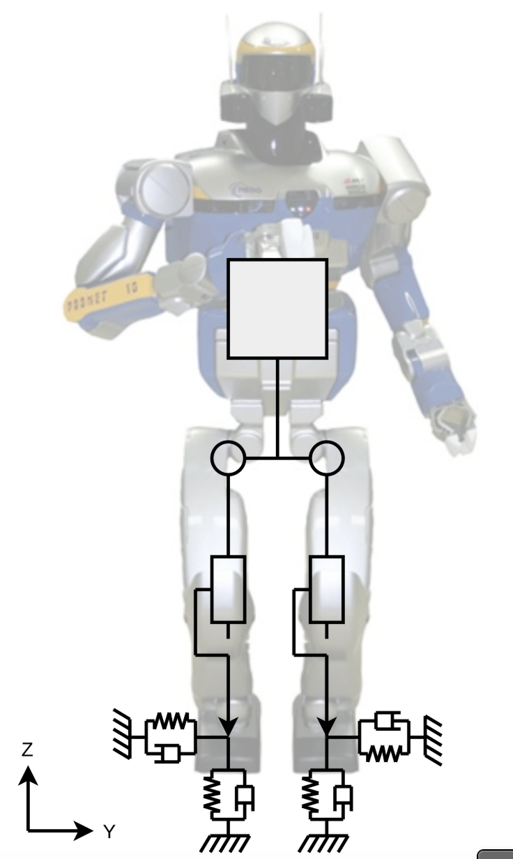 Reactive Balance Control for Legged Robots under Visco-Elastic Contacts ...