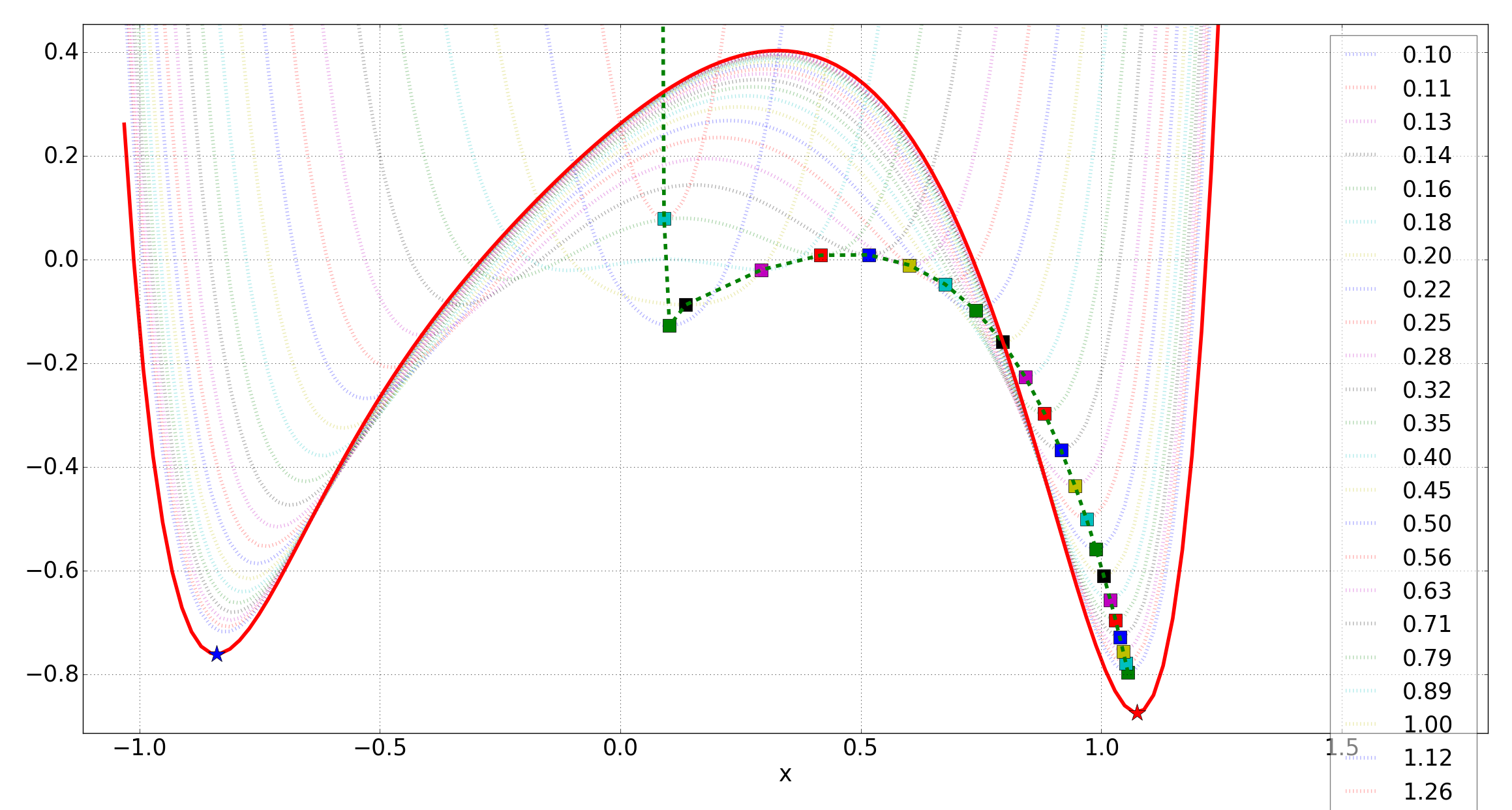 Analytical Integral Global Optimization | Andrea Del Prete