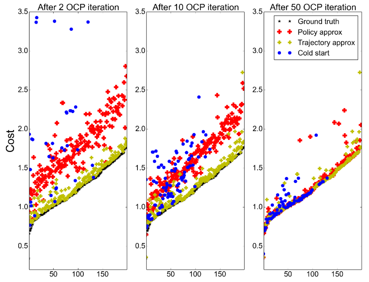 Using a Memory of Motion to Efficiently Warm-Start a Nonlinear Predictive Controller | Andrea ...